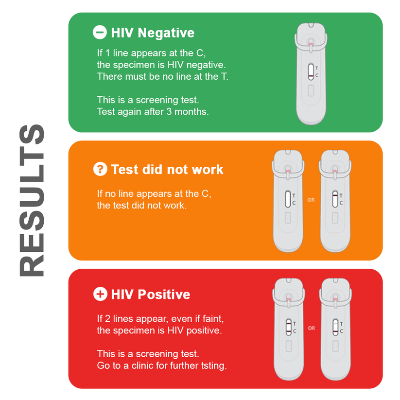 Mylan HIV Self Test Kit – NowExpress